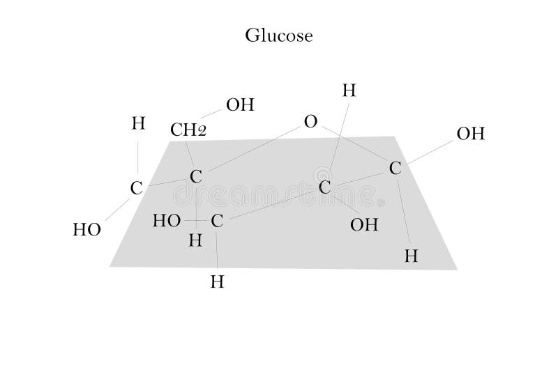 Chemical Formula of Glucose on White Background Stock Illustration ...