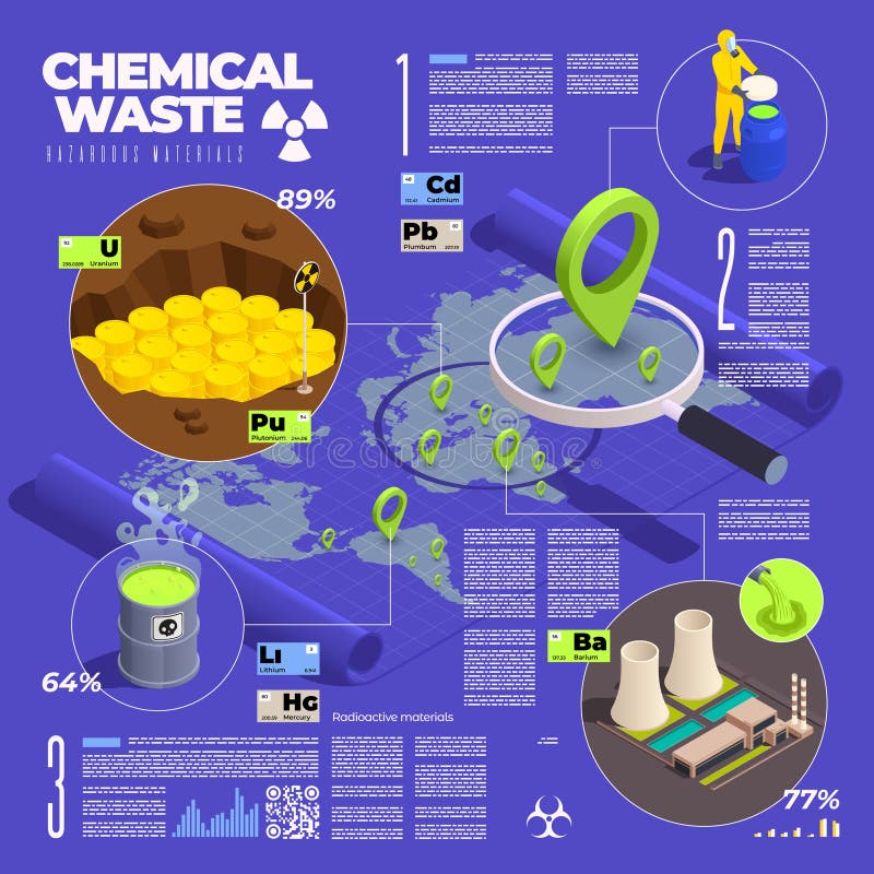 Waste Management Infographics Stock Illustrations – 283 Waste ...