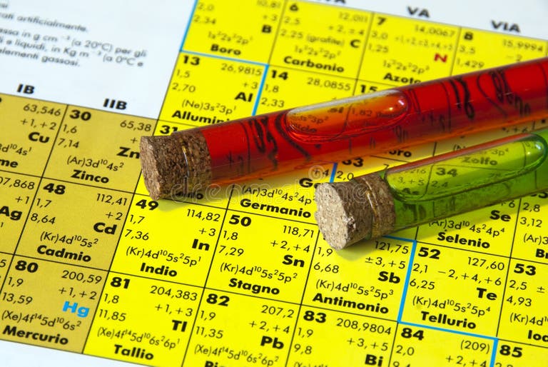 1,636 Table Elements Chemistry Stock Photos - Free & Royalty-Free Stock ...