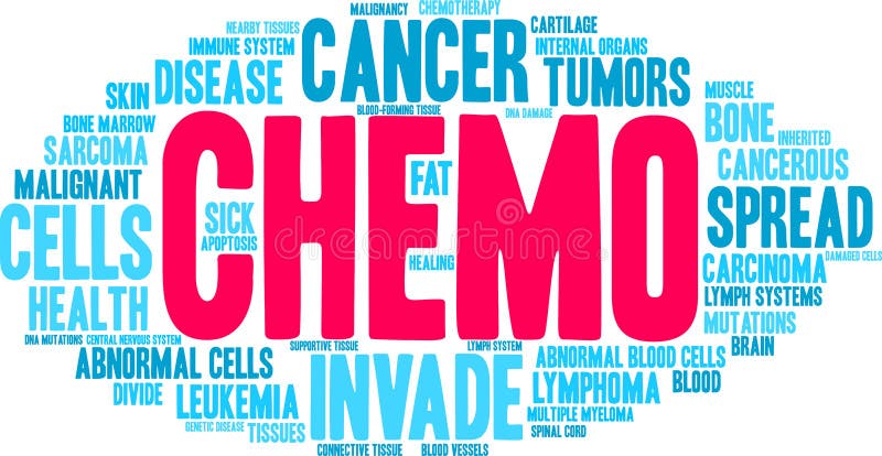 Chemo Word Cloud ilustración del vector. Ilustración de central - 127479035