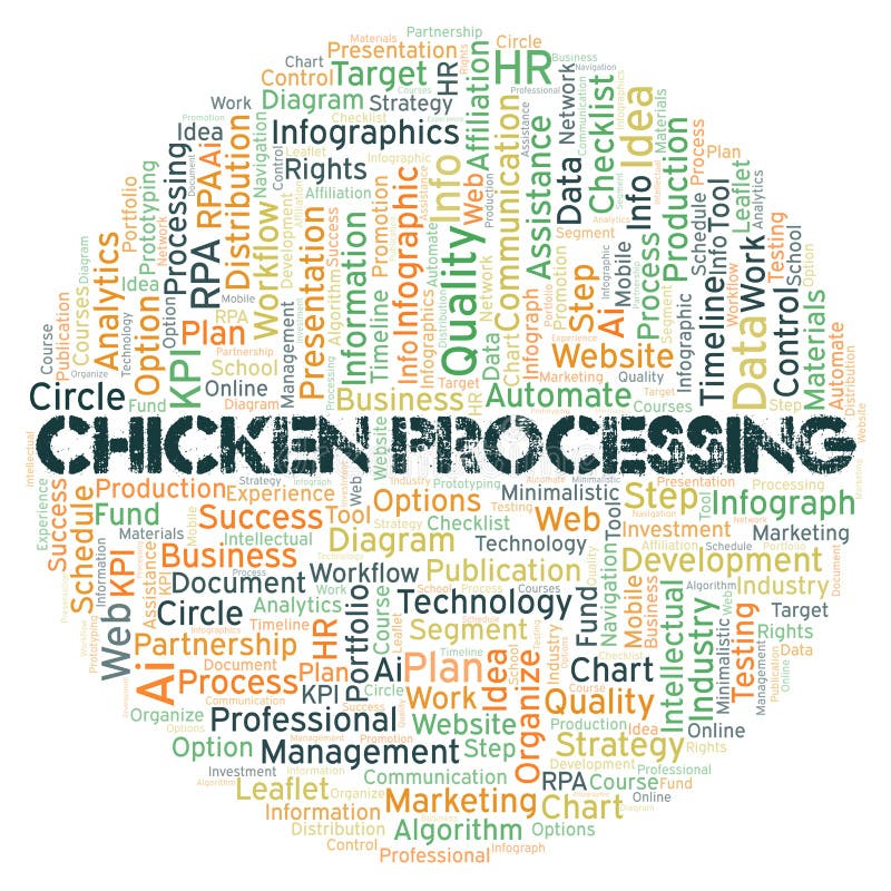 Chicken Processing Typography Word Cloud Create with the Text only ...