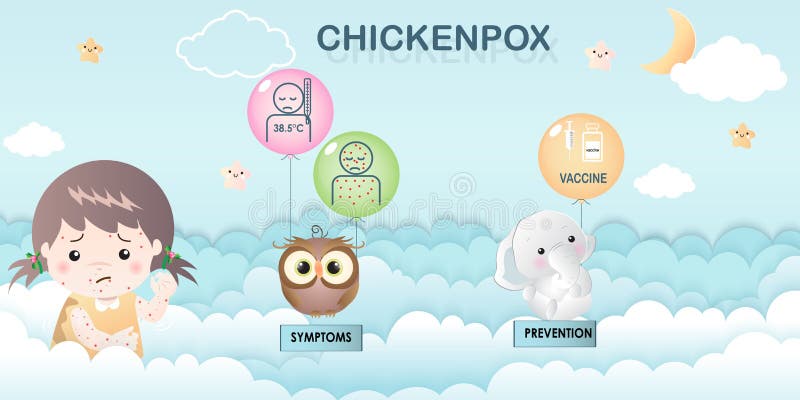 Chickenpox Infographic Stock Illustrations – 48 Chickenpox Infographic ...