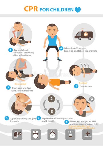 Emergency First Aid Cpr Step Step Procedure Stock Illustrations – 12 ... Emergency First Aid Cpr Step Step Procedure Stock Illustrations – 12 ...
