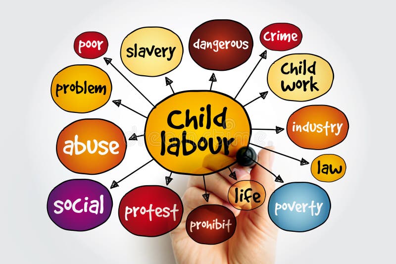 Child Labour Mind Map, Social Concept for Presentations and Reports ...