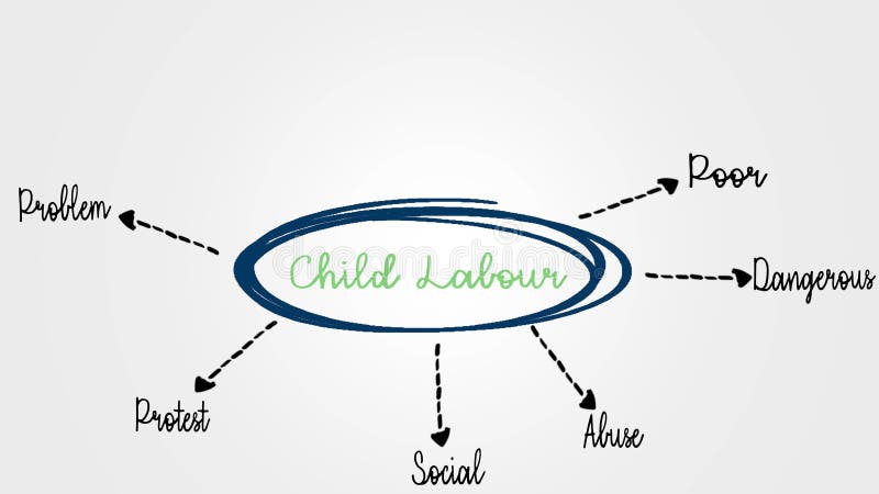 Child Labour Mind Map, Social Concept for Presentations and Reports ...