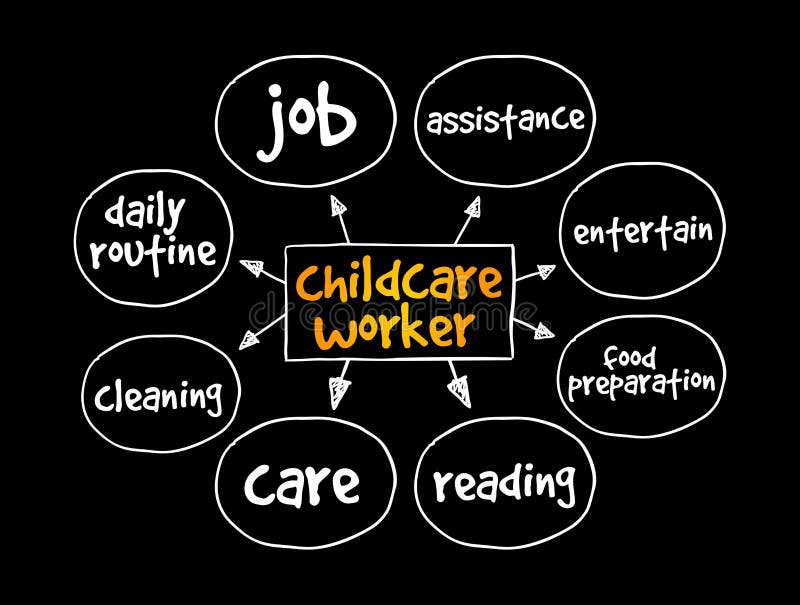 Childcare Worker Mind Map, Concept for Presentations and Reports Stock ...