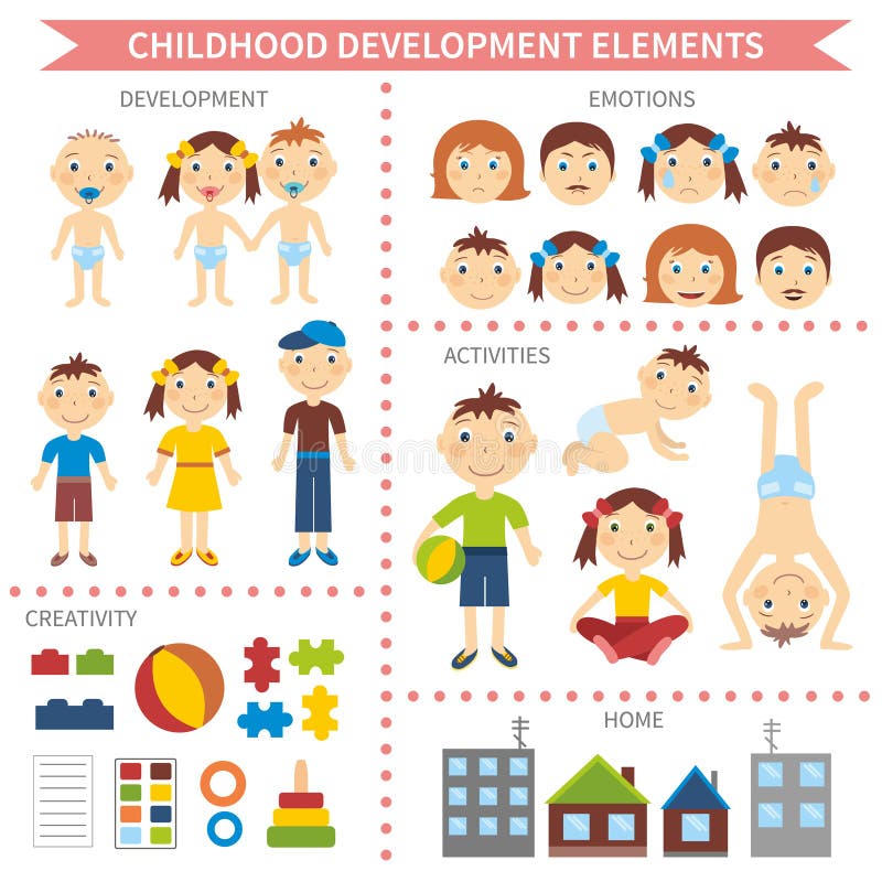 Childhood Development Infographic Stock Vector - Illustration of baby ...