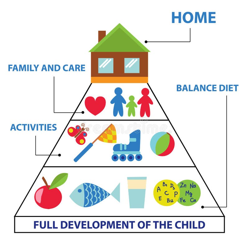 Childhood development stock vector. Illustration of collection - 76719425