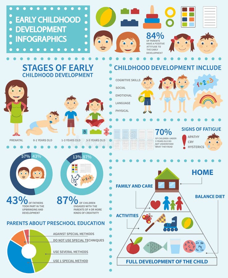 Childhood Development Infographic Stock Vector - Illustration of baby ...