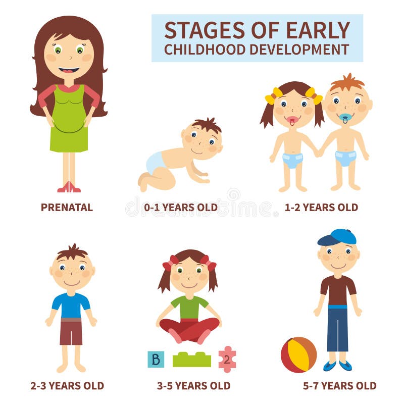 Childhood Development Infographic Stock Vector - Illustration of baby ...