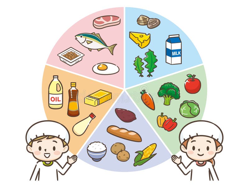 Children Pointing To the Five Major Nutrients Stock Vector ... Children Pointing To the Five Major Nutrients Stock Vector ...