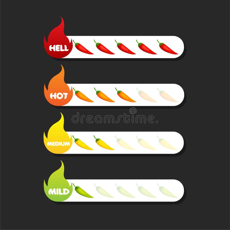 Heat Rating Scale Stock Illustrations – 447 Heat Rating Scale Stock ...