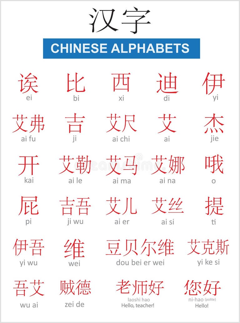 Asian Alphabets Stock Illustrations – 95 Asian Alphabets Stock ...