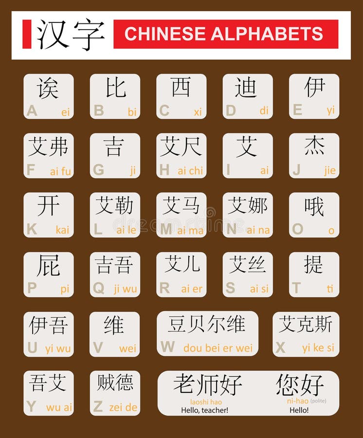 Mandarin Chinese Alphabet Chart
