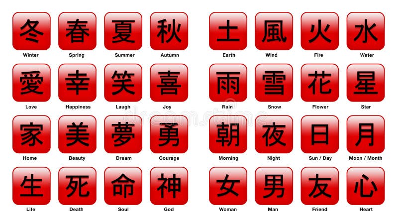 Chinese Symbols And Their Meanings Chart