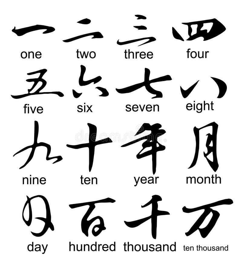 Chinese Symbols For Letters