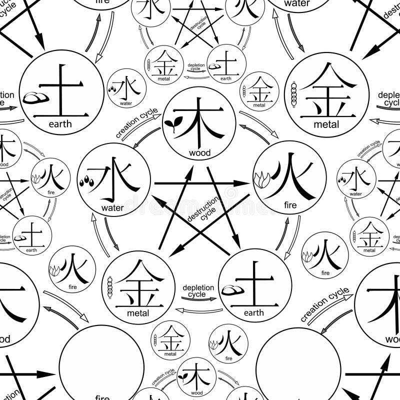 Chinese Cycle of Generation of the Five Basic Elements Stock Vector ...