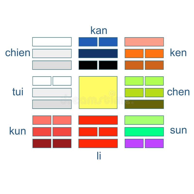 Chinese Feng Shui Bagua Square. Vector Illustration Stock Vector ...