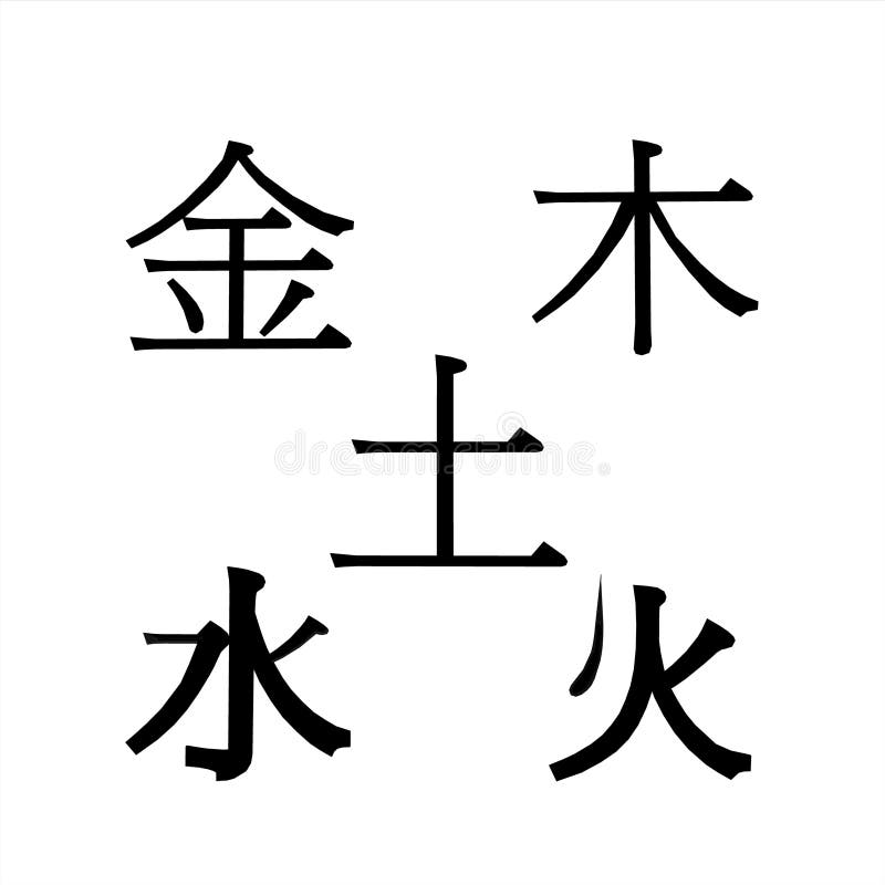 Chinese Five Elements stock illustration. Illustration of word - 6390881