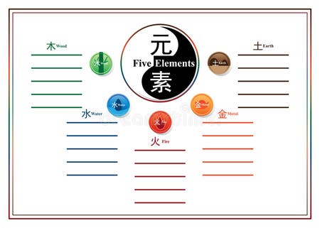 Chinese Five Elements Stock Illustrations – 712 Chinese Five Elements ...