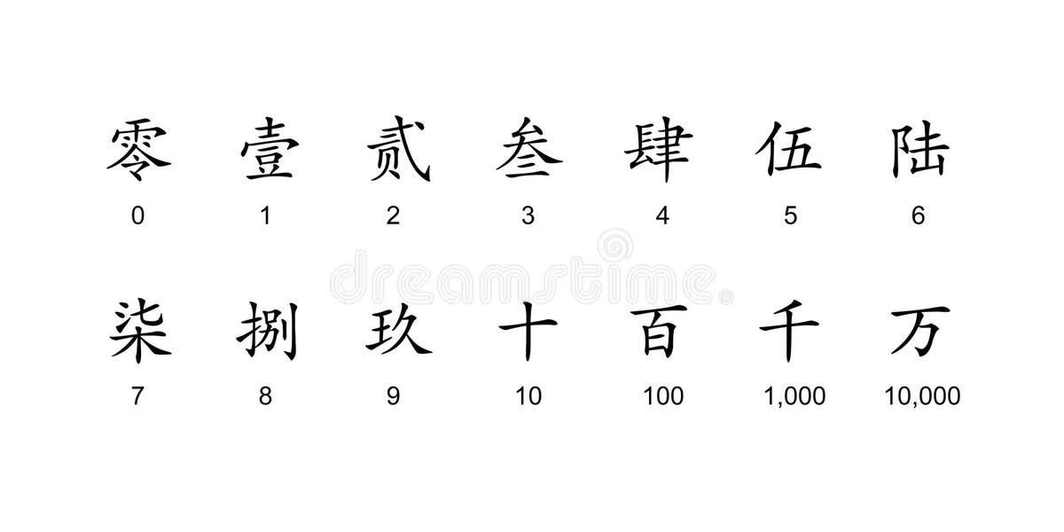 Ten Number Chinese Character Stock Illustrations – 24 Ten Number ...
