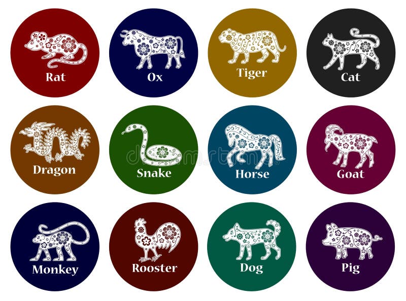 Rat, Os, Tijger, Kat Symbolen Van De Chinese Horoscoop 2020, 2021 Jaar ...