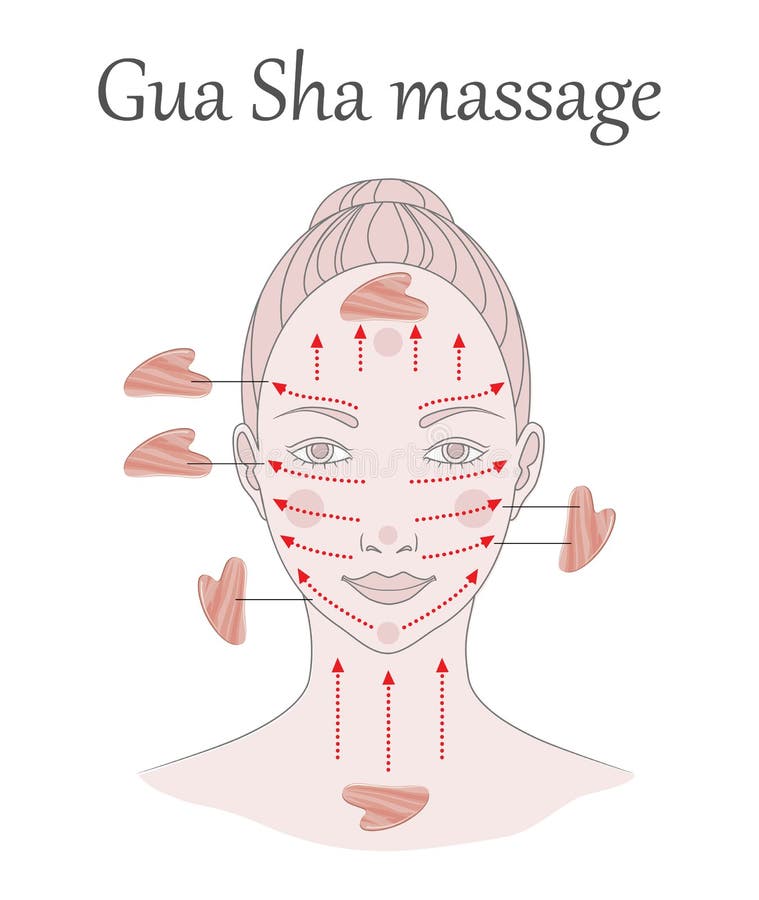 Chinese Massage with Gua Sha Stones. Lines of Massage on the Face ...