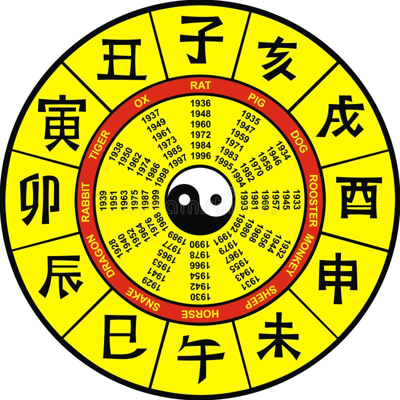 12 Chinese Zodiac stock vector. Illustration of classical - 12355851