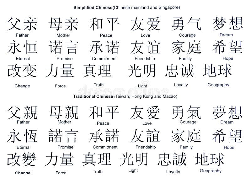 Chinesische Schriftzeichen stock abbildung. Illustration von vater ...