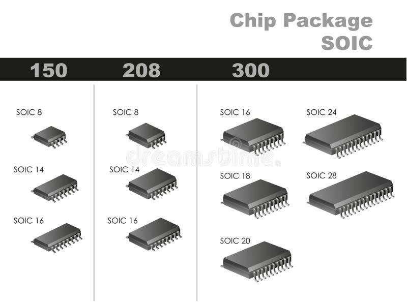 Encapsulado de Chip (SOIC) ilustración del vector. Ilustración de ...