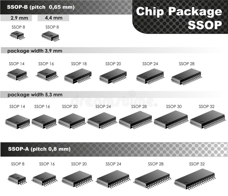 Chip Package (SSOP) ilustração do vetor. Ilustração de eletrônica ...