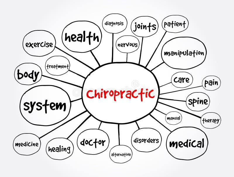 Chiropractic Mind Map, Concept for Presentations and Reports Stock ...
