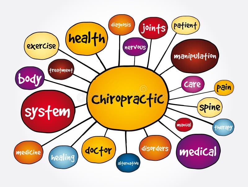 Chiropractic Mind Map, Concept for Presentations and Reports Stock ...