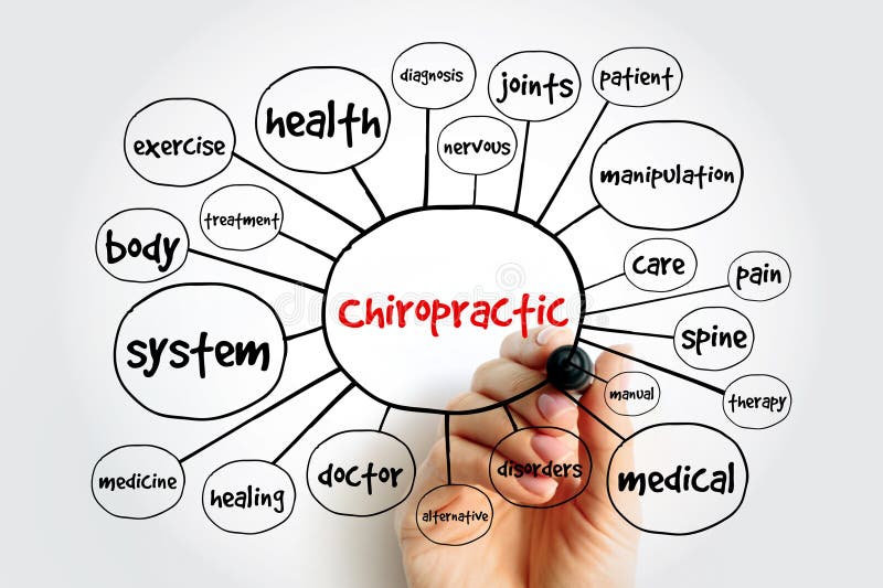 Chiropractic Mind Map Stock Photos - Free & Royalty-Free Stock Photos ...