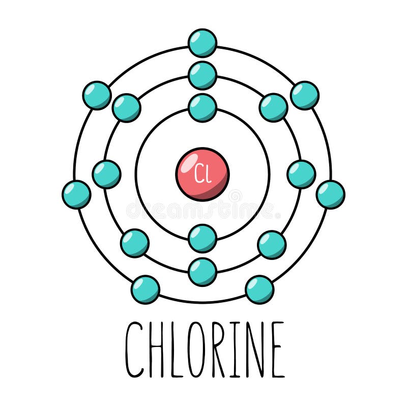 Chlorine Atom Diagram Chlorine Atom Diagram