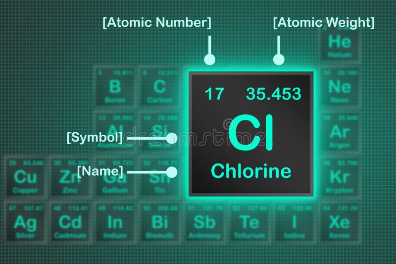 Chlorine Element from Periodic Table with the Neon Light Square Grid ...