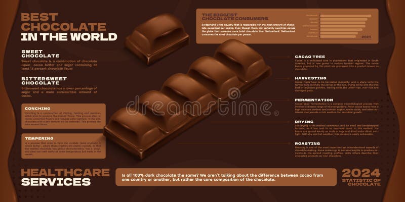Chocolate Food Infographic in Realistic Style Stock Illustration ...