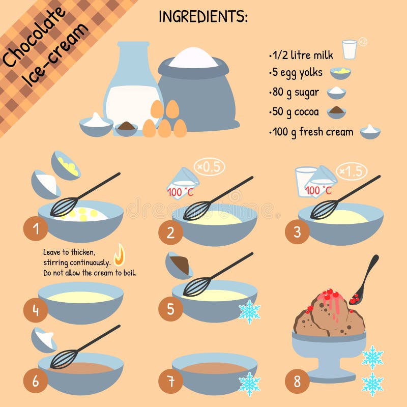 Chocolate Ice Cream Recipe.Infographics. Vector. Stock Vector ...