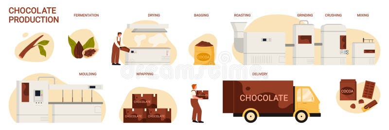 Chocolate Production in Food Industry, Manufacturing Stages for Making ...