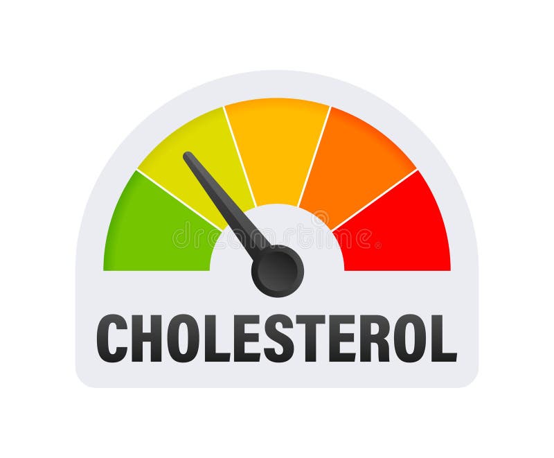 Cholesterol Level Meter, Measuring Scale. Cholesterol Speedometer ...