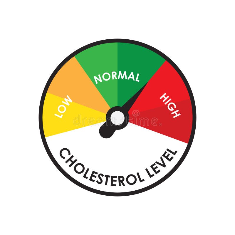 Cholesterol test icon stock vector. Illustration of healthy - 285750159