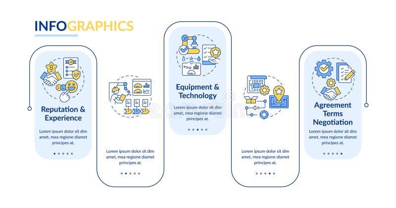 Choosing Right Contract Manufacturer Rectangle Infographic Vector Stock ...