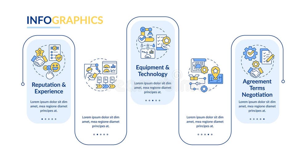 Choosing Right Contract Manufacturer Rectangle Infographic Vector Stock ...