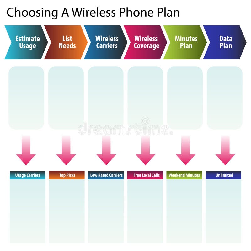 Choosing a Wireless Phone Plan Stock Vector - Illustration of clip ...