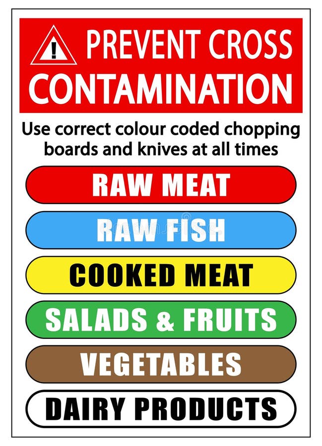 Prevent Cross Contamination,use Correct Colour Coded. Food Safety and ...