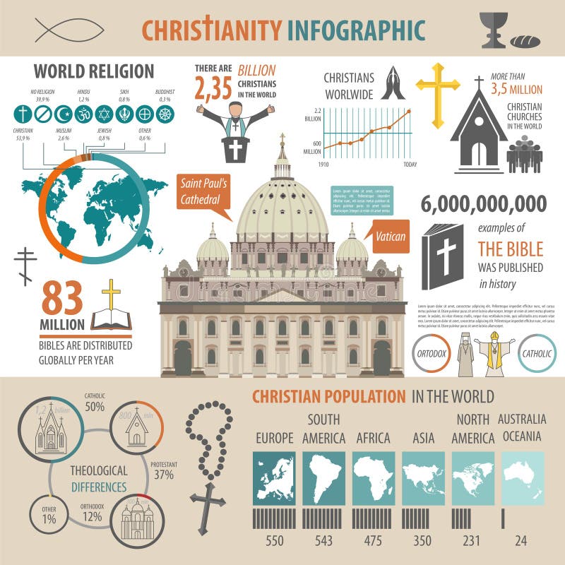 Christentum Infographic Religionsgraphikschablone Vektor Abbildung ...