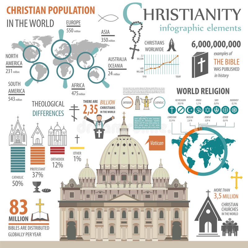 Christianisme Infographic Calibre De Graphique De Religion Illustration ...