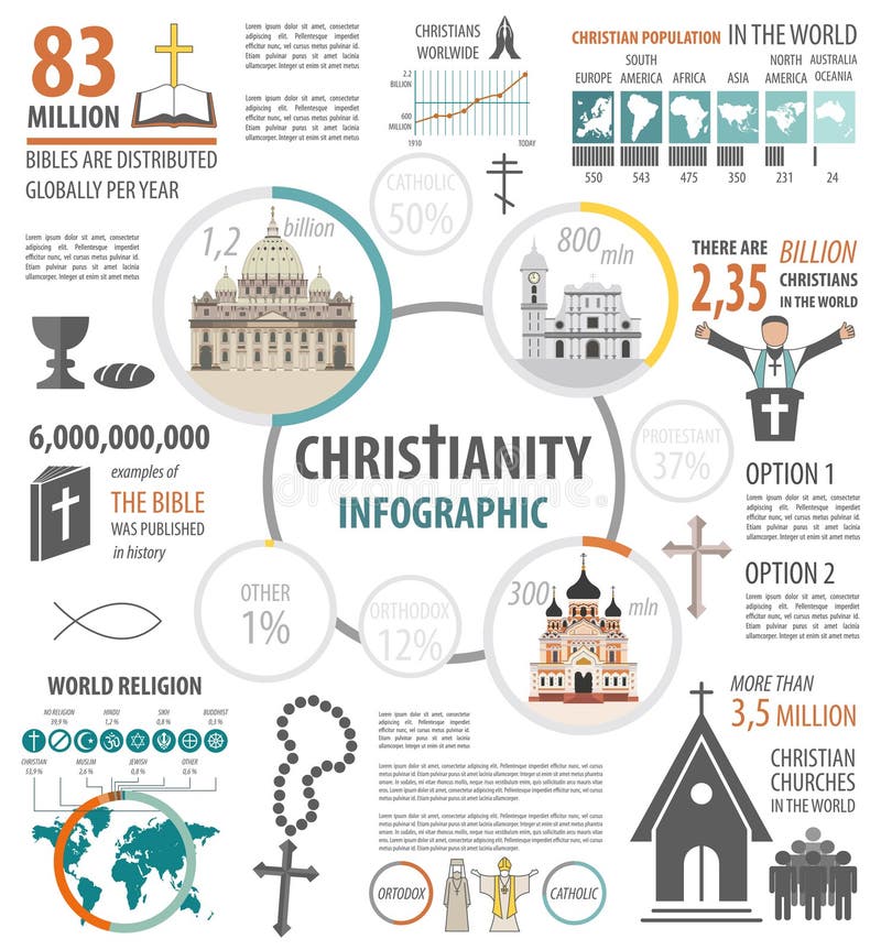 Christianity Infographic. Religion Graphic Template Stock Vector ...