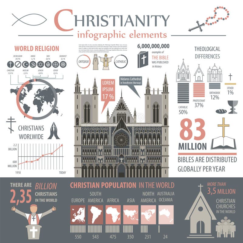 Christianity Infographic. Religion Graphic Template Stock Vector ...