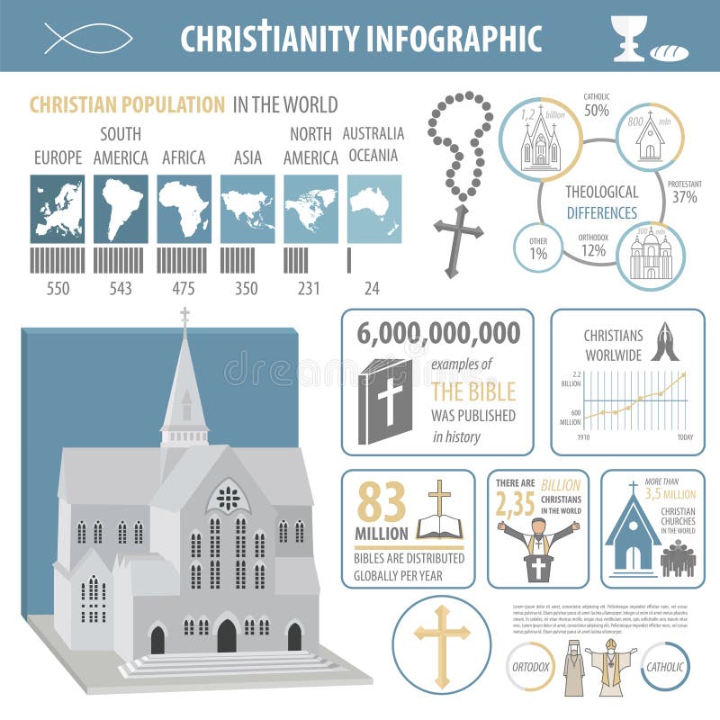 Christianity Infographic. Religion Graphic Template Stock Vector ...